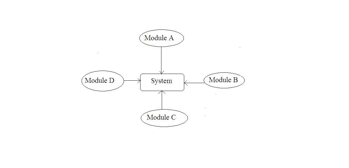 What Is Big Bang Integration Testing 